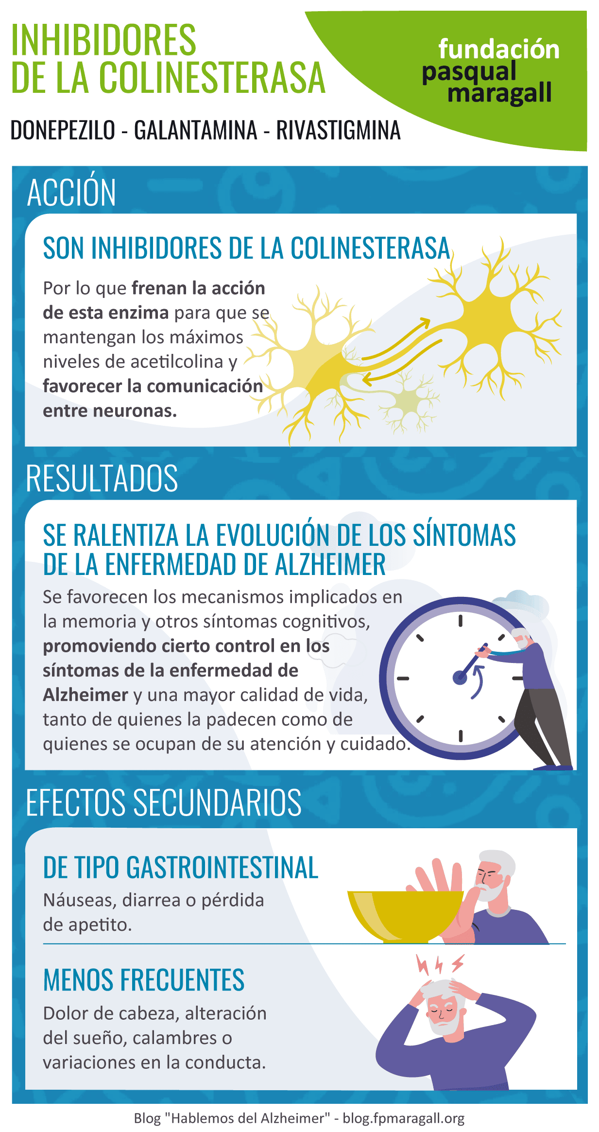 Fármacos específicos para el Alzheimer: donepezilo, rivastigmina y ...