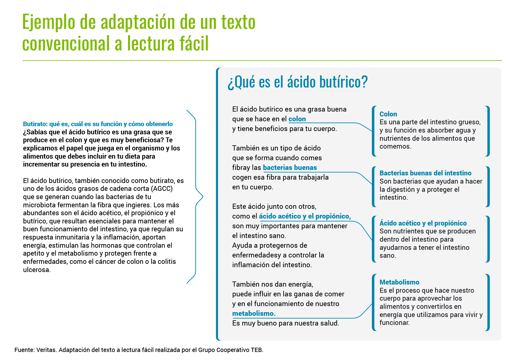La lectura fácil como herramienta de accesibilidad cognitiva para ...
